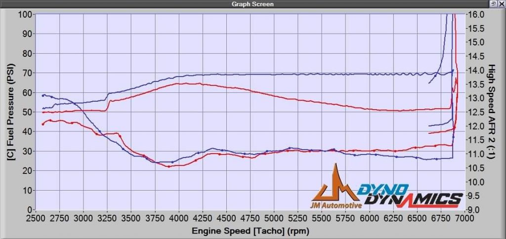 Why it's Important to Monitor Fuel Pressure - JM Automotive