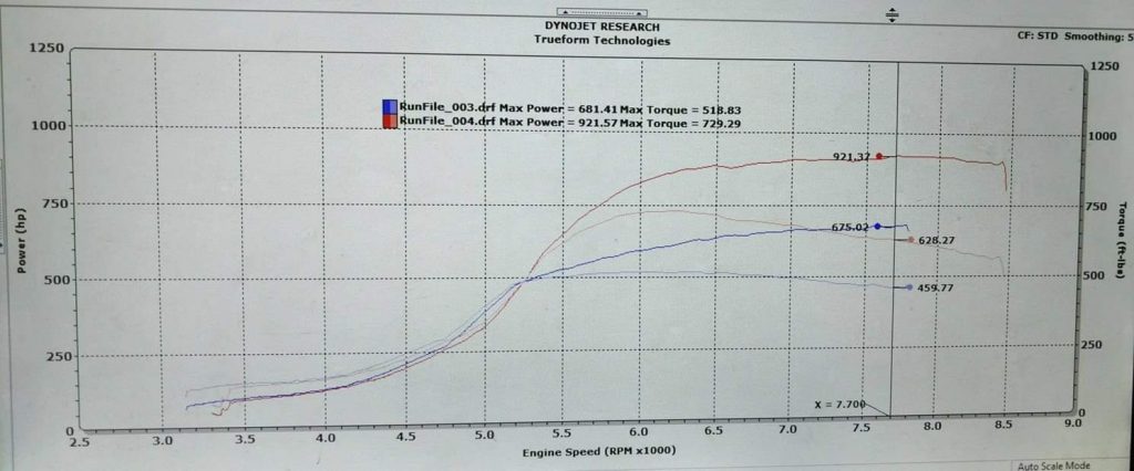 Our Dyno - JM Automotive