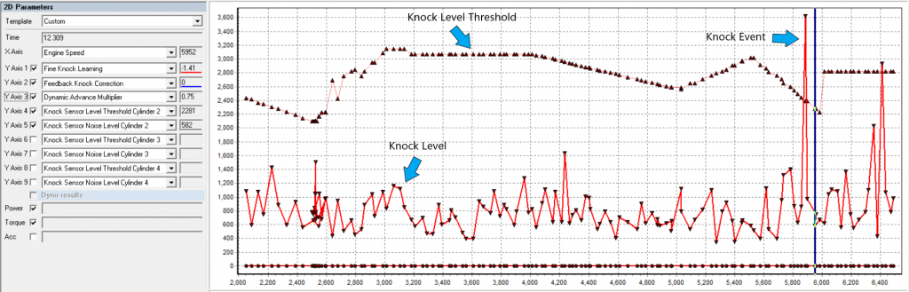 Knock Knock - What is Engine Knock and How to Monitor it