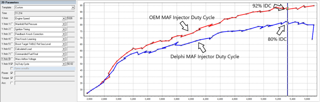 A Lean Mean Machine: The Dangers of Using Aftermarket MAFs - JM Automotive