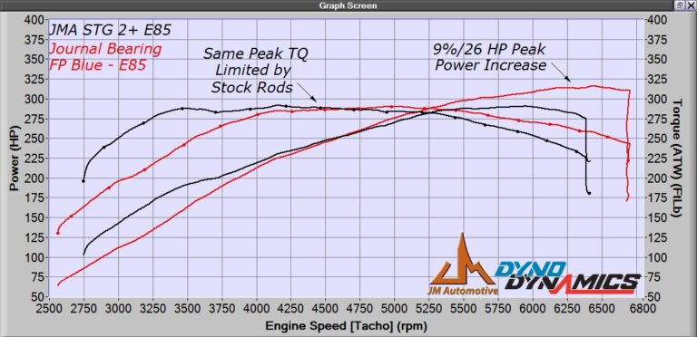 2015-2021 WRX FA20 Mod Guide - JM Automotive